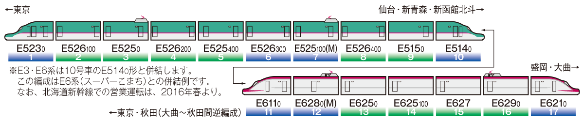 JR E5系東北新幹線（はやぶさ）基本セット｜鉄道模型 TOMIX 公式サイト｜株式会社トミーテック